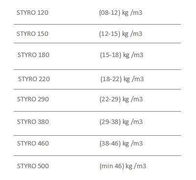 STYRO EPS | Styrofoam Polystyrene | UAE, Dubai , Sharjah, AD