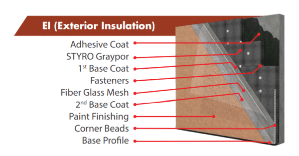 STYRO EIFS Systems - Exterior Cladding Insulation Finishing System Dubai