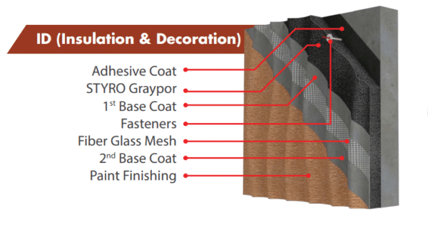 STYRO EIFS Systems - Exterior Cladding Insulation Finishing System Dubai