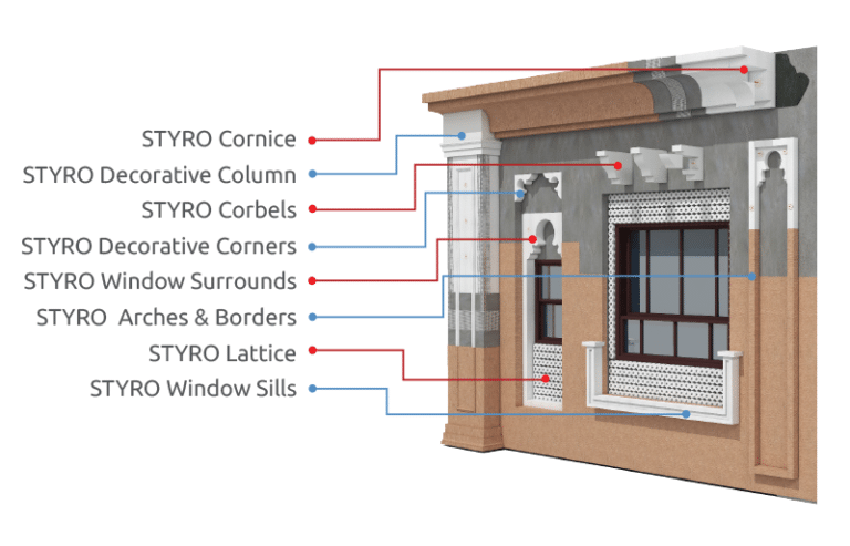 STYRO EIFS Systems