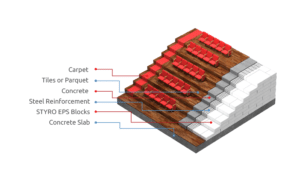STYRO CINEMA PLATFORMS - STYRO