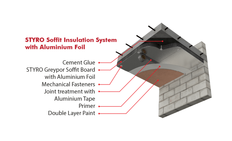 STYRO EIFS Systems