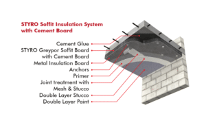 STYRO EIFS Systems