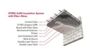 STYRO EIFS Systems